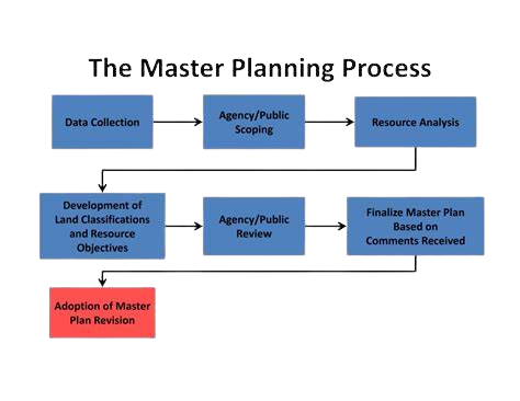 master plan - GEOROLE
