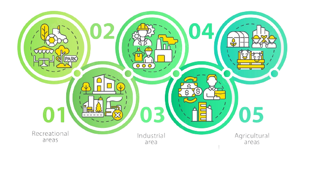 when to apply for change of use - GEOROLE